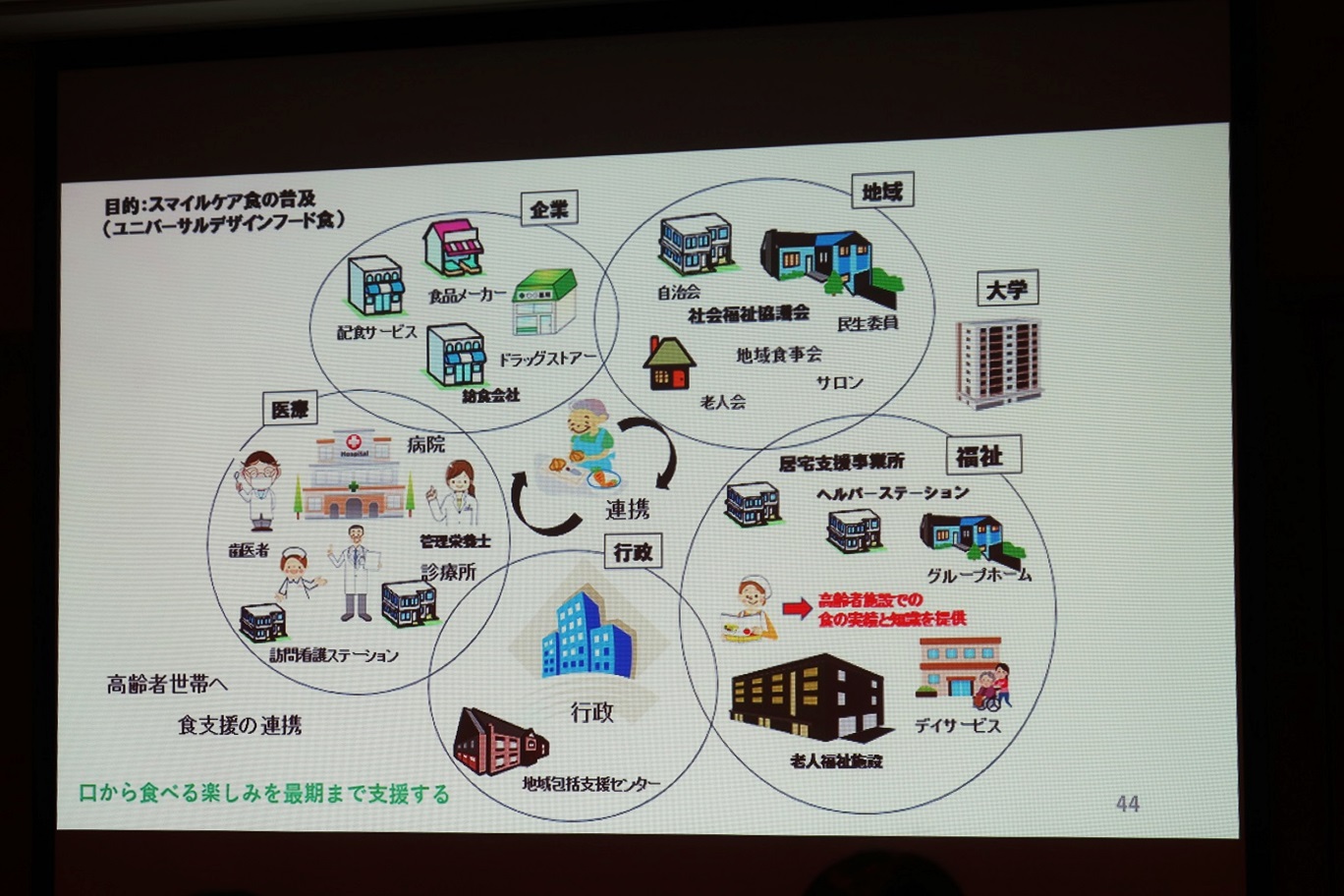 UDF（ユニバーサルデザインフード）の利点を紹介／日本介護食品協議会 | フードウイークリーWEB｜週刊食品